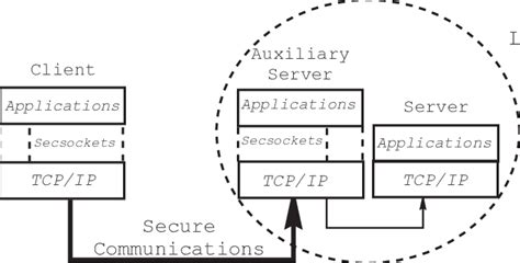 Remote User To LAN Communication Under VPN Insel Download Scientific Diagram