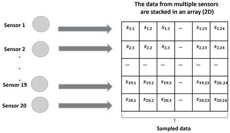 Applied Sciences Free Full Text Noise Tolerant Data Reconstruction