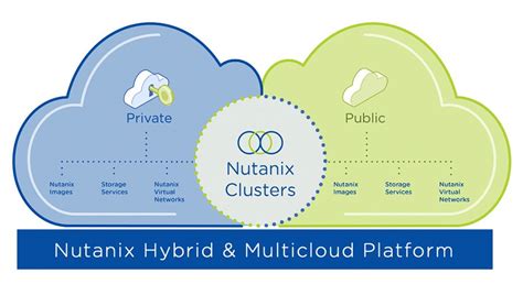 Nutanix Edgedatacenters Nl