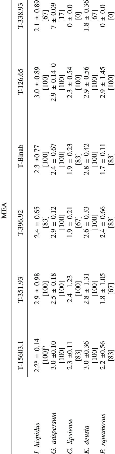classification of the degree of mycoparasitism of different trichoderma