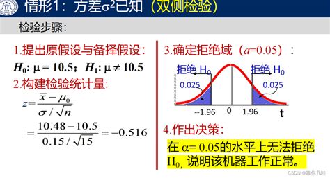 假设检验之单个总体均值检验(含python代码)单个均值的假设检验 Csdn博客 假设检验之单个总体均值检验(含python代码)单个均值的假设检验 Csdn博客
