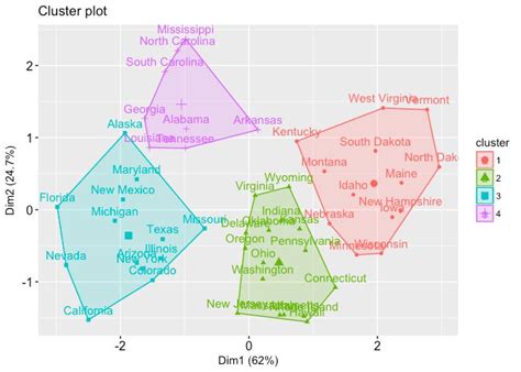 K Means Cluster Analysis · Uc Business Analytics R Programming Guide