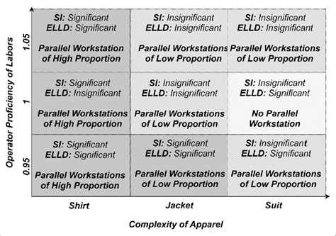 Strategy Matrix Of Parallel Workstation Assignments Download
