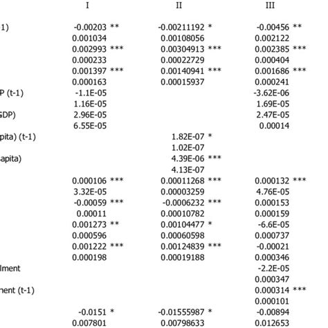Dynamic Relationships Between Resource Wealth And Economic Growth