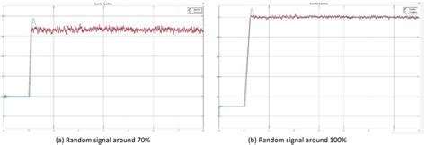 Motor Speed Measured Blue Vs Reference Red With A Random Signal