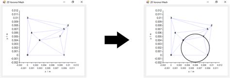 C Plotdraw Circle In Windowsforms Chart Stack Overflow