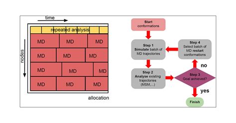 Extensible And Scalable Adaptive Sampling On Supercomputers Journal