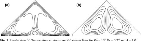 Figure 1 From A Review Of Natural Convection And Heat Transfer In Attic Shaped Space Semantic