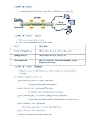 Io Stream Pdf