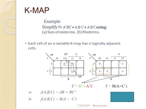 KDAS DIGITAL SYSTEM DESIGN PART7 KMAP Pptx