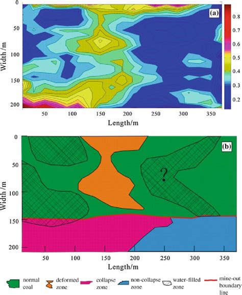 Migration Results A Interpretation Results B Download Scientific