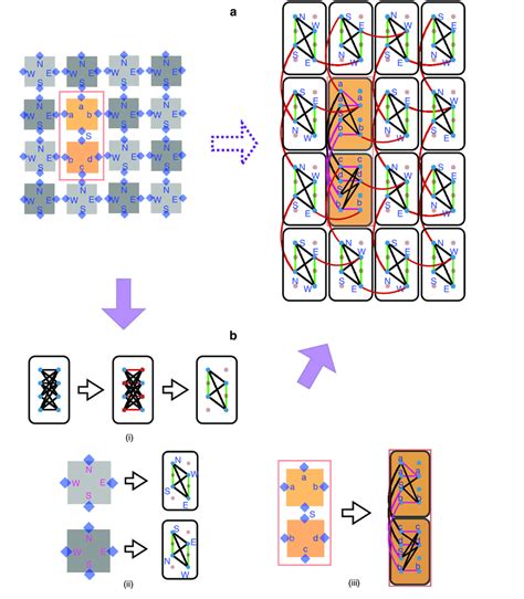 mapping onto the chimera graph procedure for embedding a 4 Â 4 tile