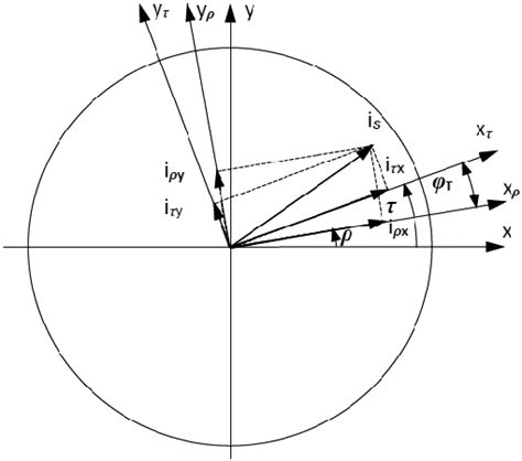 Explaining the torque angle φ T Download Scientific Diagram