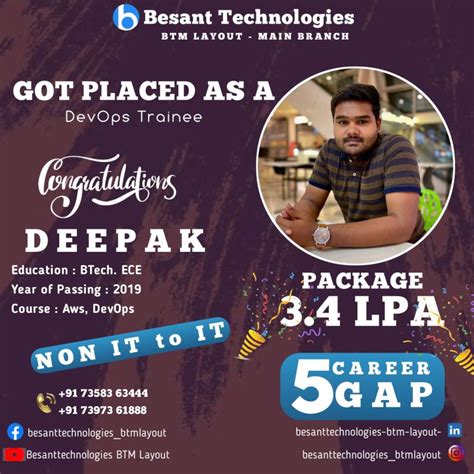 Besant Technologies On Linkedin Fullstack Java Python