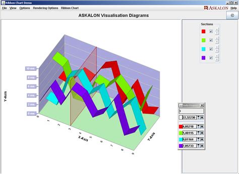 Askalon Visualization Diagrams