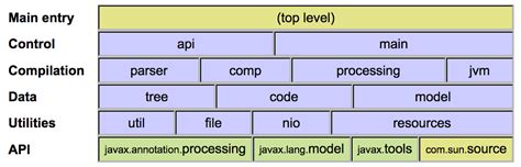 Java 编译器 javac 及 Lombok 实现原理解析 nullwy s blog SegmentFault 思否