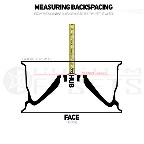 What Is Wheel Offset Custom Offsets