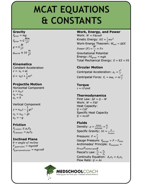 Mcat Chemphys Equation Sheet