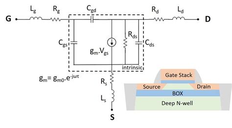 Small Signal Equivalent Circuit N Mosfet Model Download Scientific Diagram