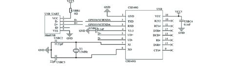 The Serial Communication Module Schematic Download Scientific Diagram