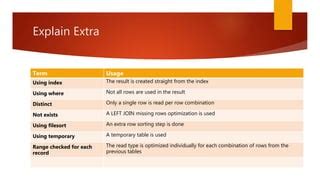 MySQL Index Optimization Techniques PPT