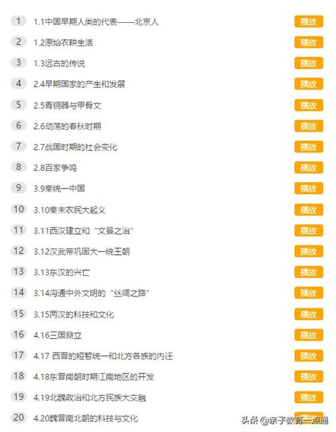 初中歷史易錯易混知識點78個，學霸早就背熟，孩子早看早受益 每日頭條
