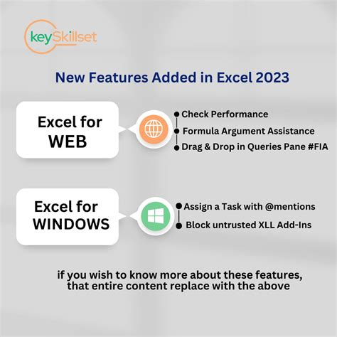 Nithin Krishna On Linkedin Excel2023upgrade Excel Excelweb Basicexcel Keyskillset Excelfacts