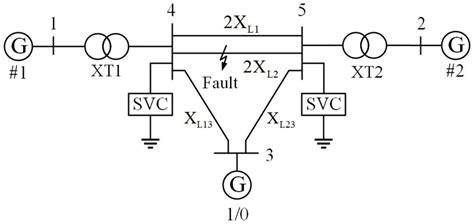 Multi Machine Power System Adaptive Dynamic Surface Controller Based On Composite Learning And