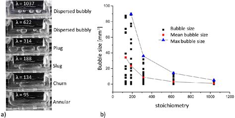 Figure 3 From Influence Of Stoichiometry On The Two Phase Flow Behavior