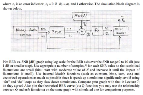 Assume That Baseband BPSK Is Used So That Ai Chegg