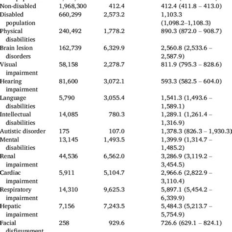 Number Of Deaths Crude Mortality Rate And Age Standardized Mortality