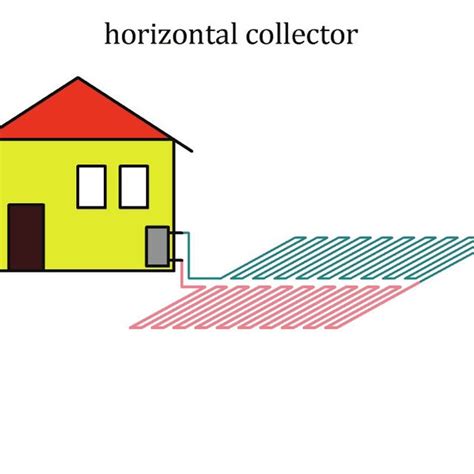 Generic Setting Of The Three Main Types Of Ground Coupled Loop Of Download Scientific Diagram