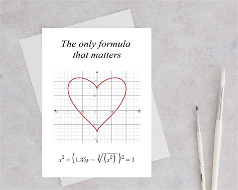 Heart Equation