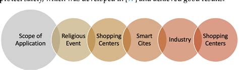 Figure 5 From Taxonomy Of Anomaly Detection Techniques In Crowd Scenes Semantic Scholar