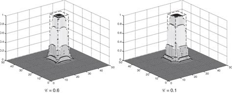 Results Obtained By Using The Modified Slope Limiter With Two Different Download Scientific