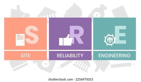 Sre Site Reliability Engineering Acronym Business Stock Vector Royalty