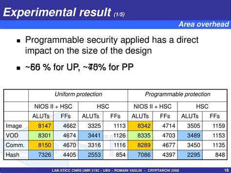 Ppt Memory Security Management For Fpga Based Embedded System