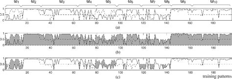 Figure 3 From Svm Based Fuzzy Decision Trees For Classification Of High