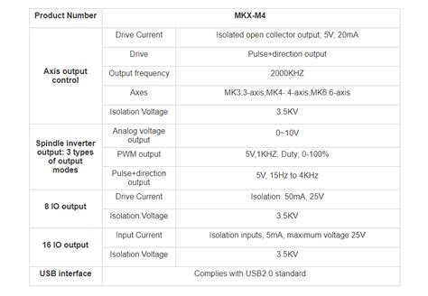 Mach4 3 4 6 Axis Usb Motion Card Interface 2000khz Woodstar