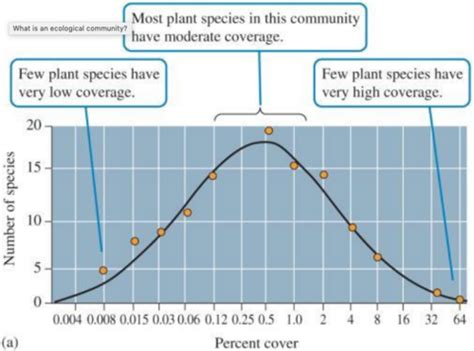 Biol 208 3 Flashcards Quizlet