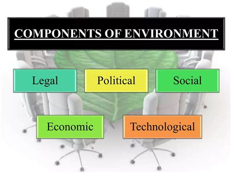 Components Of Environment Ppt