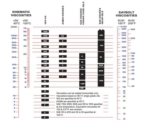 Hydraulic Oil Cross Reference Chart New Product Product Reviews