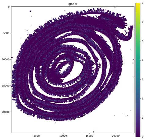 Technology Focus Visium Hd — Spatialdata