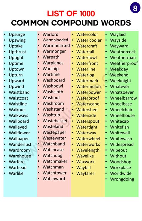 Types Of Compound Words 1000 Examples