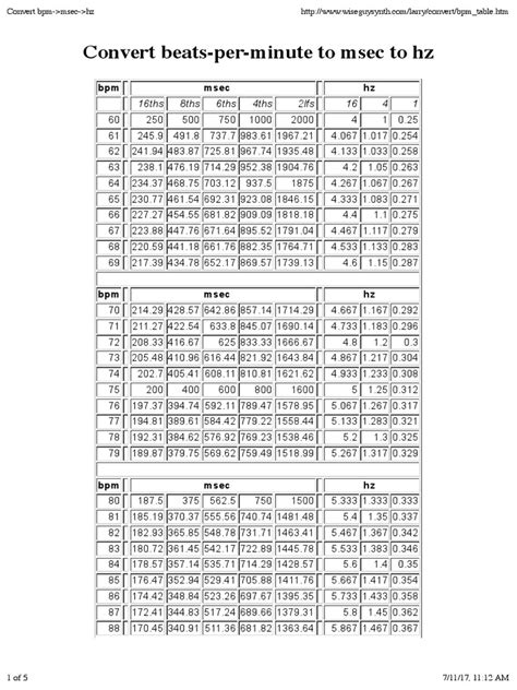 Convert Bpm Msec Hz Pdf