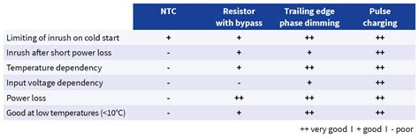 What Is Ac Inrush Current How Can It Be Limited
