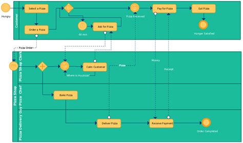 Bpmn Templates And Examples To Quickly Model Business Processes