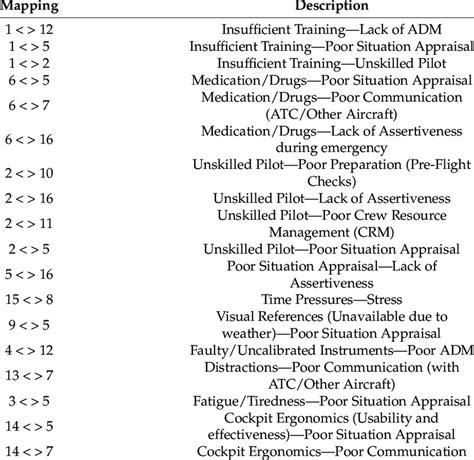 Mapping Of The Concepts In The Fcm Model 1 Download Scientific Diagram