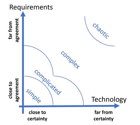Is There An Agile Milestone Process HardScrum Blog