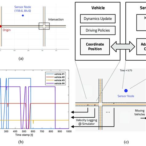 a matlab traffic simulator intersections and sensor node placement